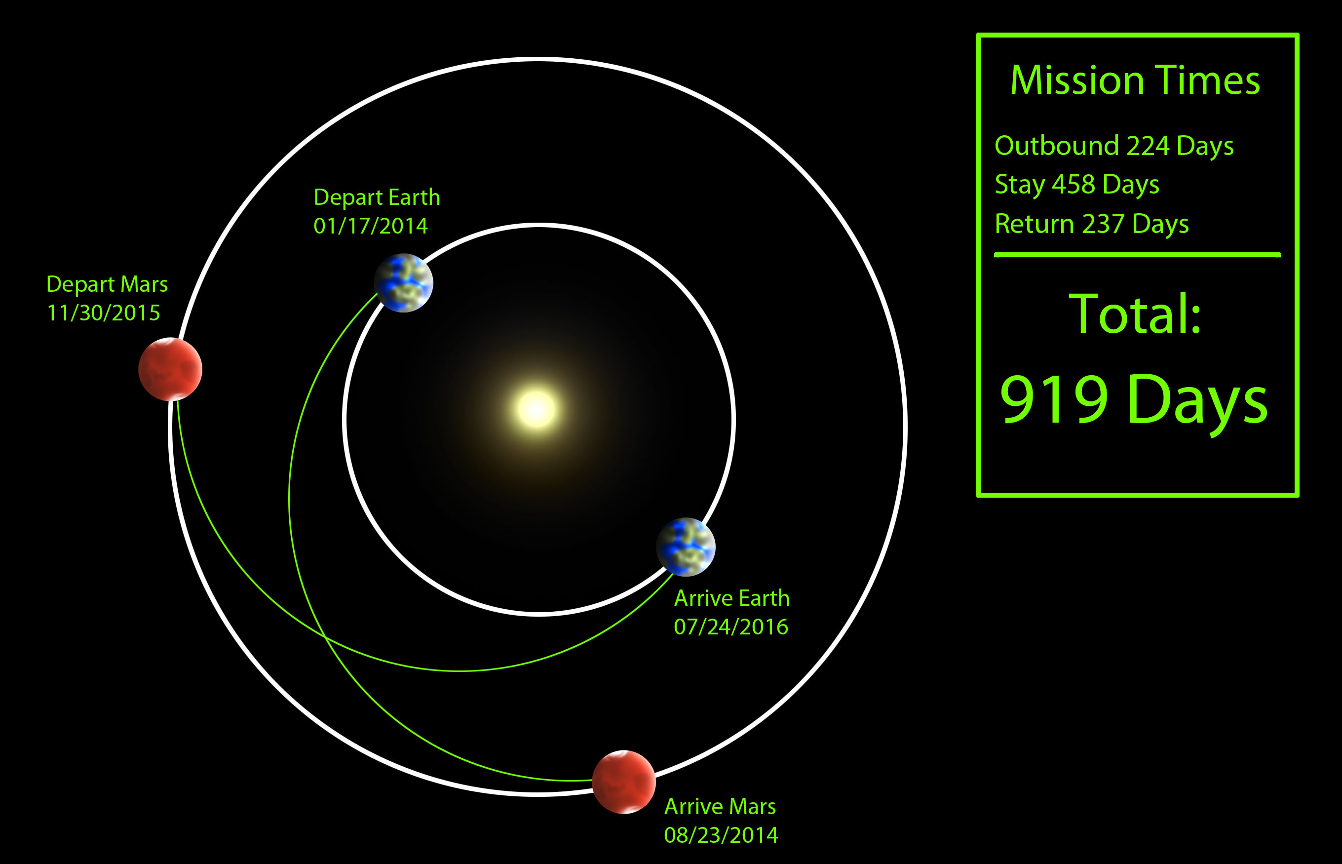 Which Way To Mars 